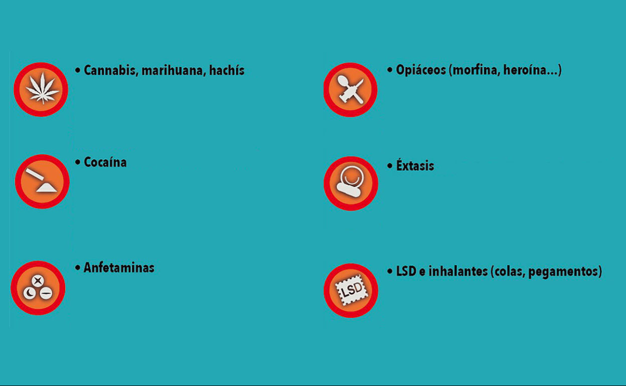 Cómo afecta el éxtasis a la conducción ️